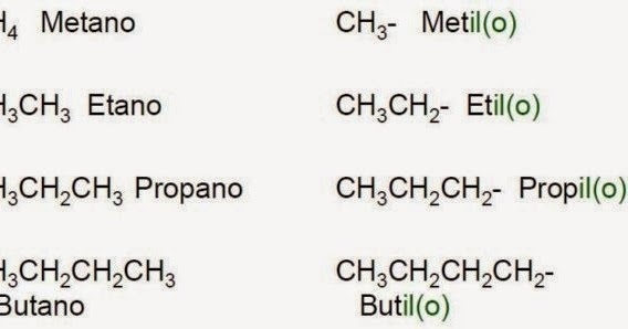 Apuntes Med: Hidrocarburos: Los Alcanos (2)